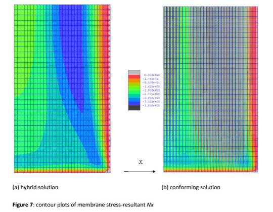 An Equilibrium Approach to FE Modelling of Plates & Shells