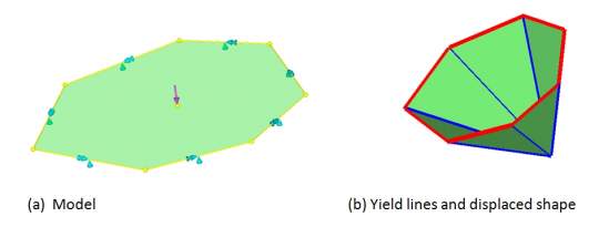 Limit Analysis Using Finite Element Techniques 3160