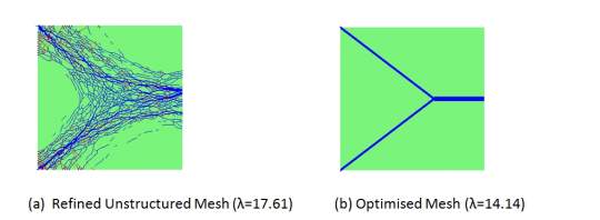 Limit Analysis using Finite Element Techniques