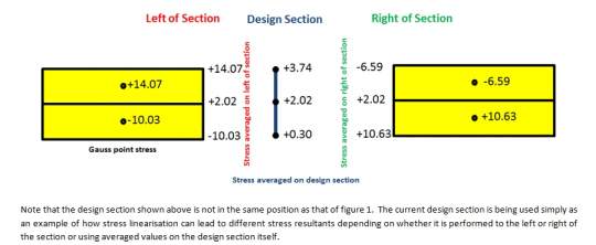 NAFEMS Benchmark Challenge - No 6