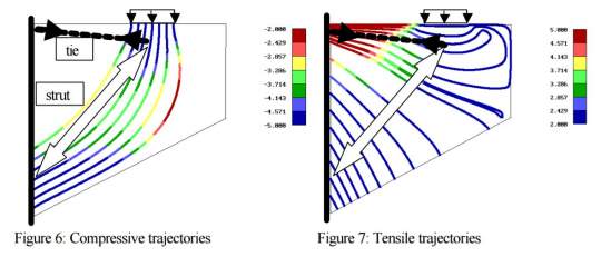 Visualisation of stress fields - from stress trajectories to strut and tie models.