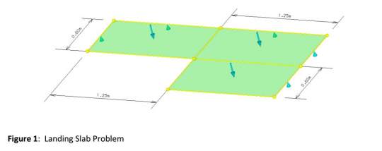Yield Line Analysis of Reinforced Concrete Slabs; Is the 10% Rule Safe?