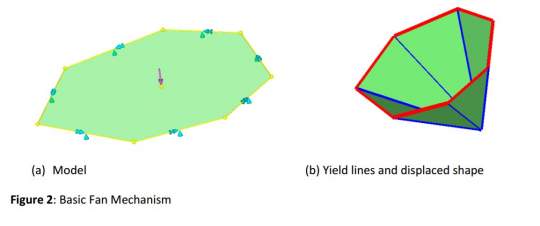 Yield Line Analysis of Reinforced Concrete Slabs; Is the 10% Rule Safe?