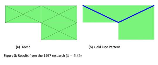 Yield Line Analysis of Reinforced Concrete Slabs; Is the 10% Rule Safe?