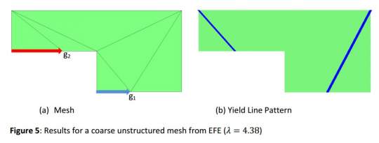 Yield Line Analysis of Reinforced Concrete Slabs; Is the 10% Rule Safe?